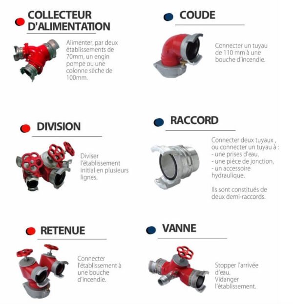 Les pièces de jonction pour les sapeurs-pompiers