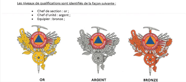 Sapeurs-Pompiers : le GRIMP devient le SMPM - partie 1